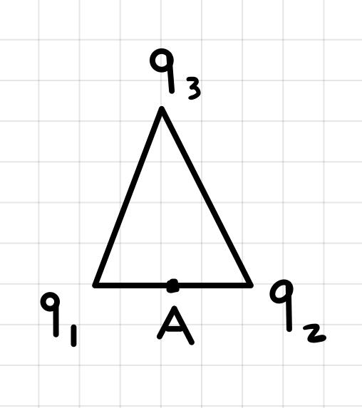 Solved 3 point like charges as shown in equilateral triangle | Chegg.com