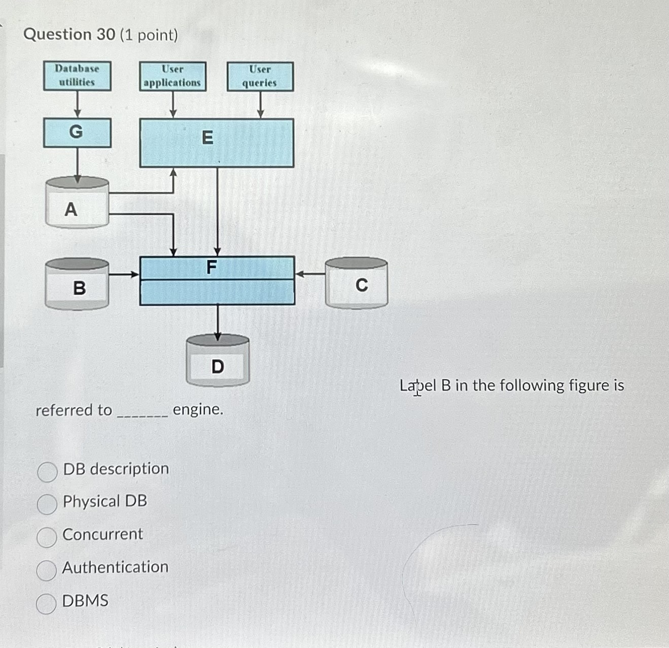 Solved Question 30 (1 point) referred to engine. apel B in | Chegg.com