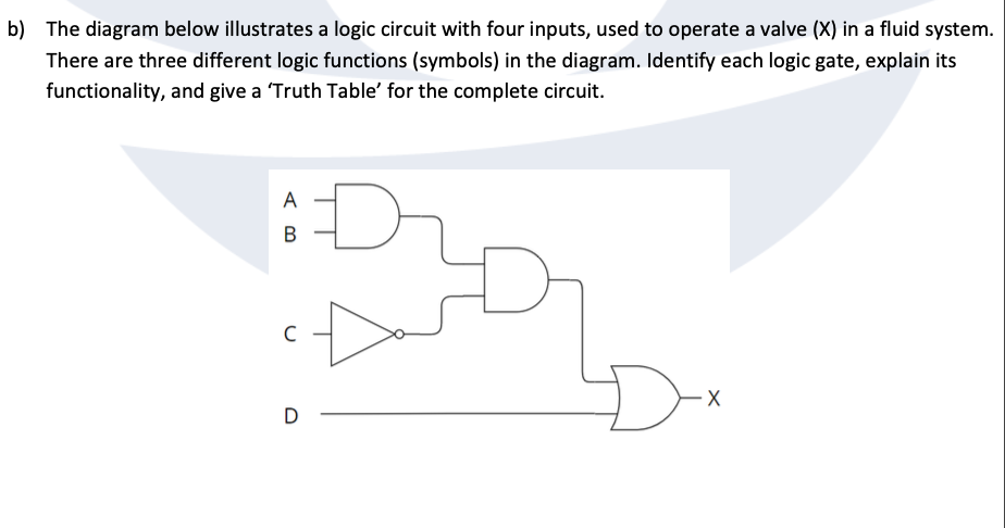 Solved b) The diagram below illustrates a logic circuit with | Chegg.com