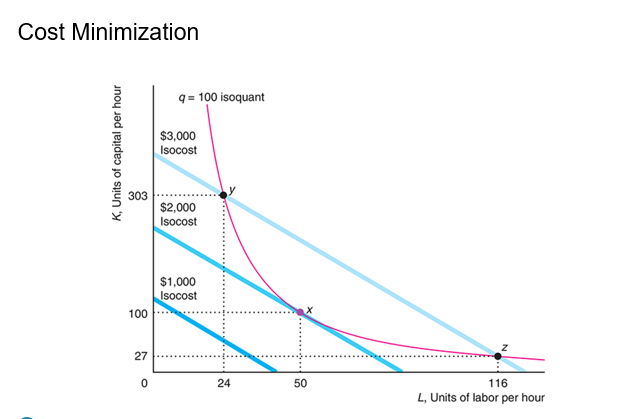 Solved Describe in detail the following chart. | Chegg.com