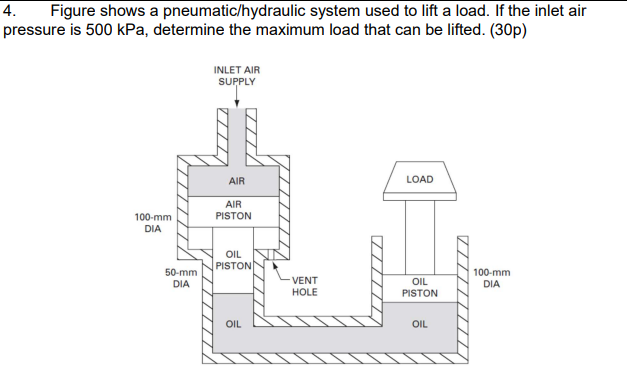 Solved 4. Figure shows a pneumatic/hydraulic system used to | Chegg.com