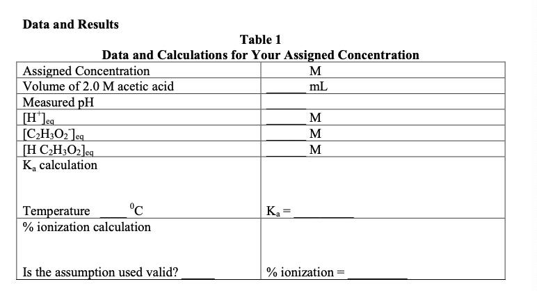 EXPERIMENT 8 THE ACID DISSOCIATION CONSTANT, KA | Chegg.com