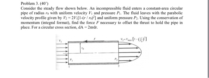 Solved Consider the steady flow shown below. An | Chegg.com