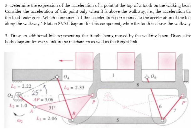 2- Determine the expression of the acceleration of a | Chegg.com