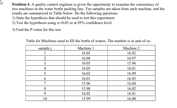 Solved Problem 4. A quality control engineer is given the | Chegg.com