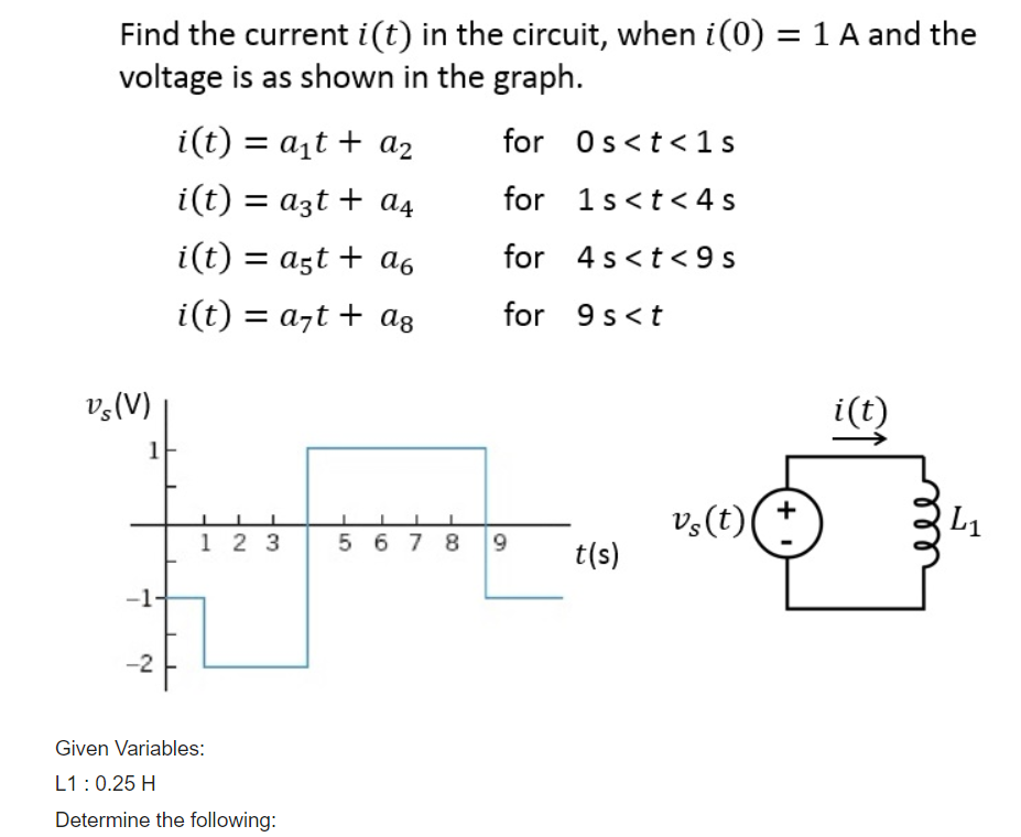 Solved Find the current i(t) in the circuit, when i(0)=1 A | Chegg.com