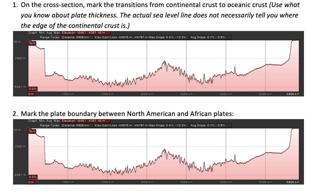 Solved 1. On the cross-section, mark the transitions from | Chegg.com