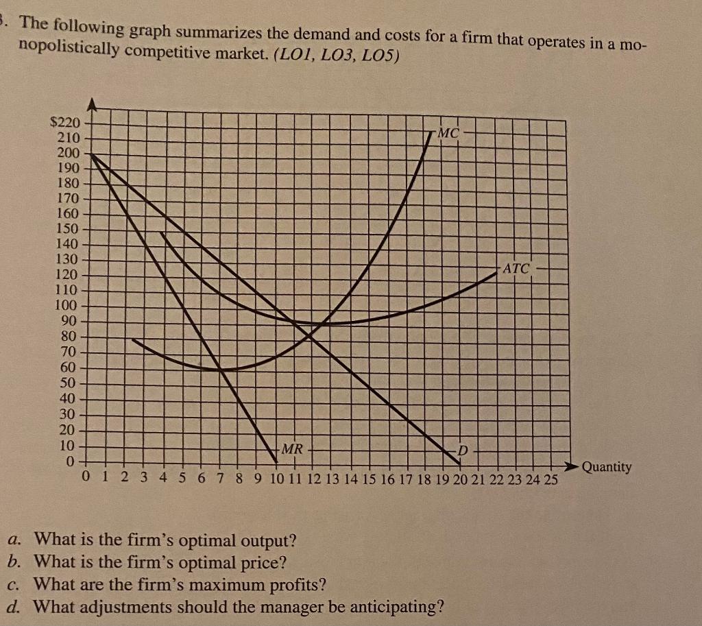 Solved The following graph summarizes the demand and costs | Chegg.com