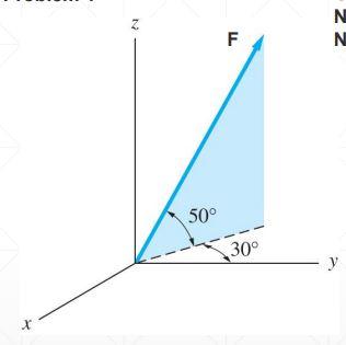 Solved Find: The Cartesian vector form of force vector F | Chegg.com