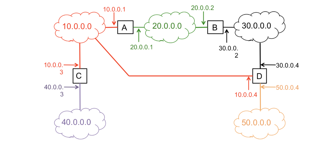 Solved Each router in the autonomous system shown below | Chegg.com