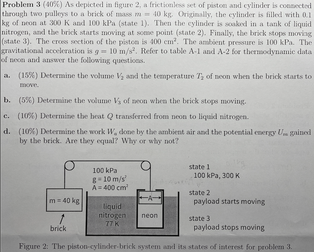 Solved Problem 3 (40%) As depicted in figure 2, a | Chegg.com