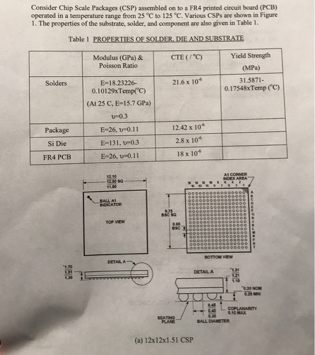 Solved Consider Chip Scale Packages (CSP) assembled on to a | Chegg.com