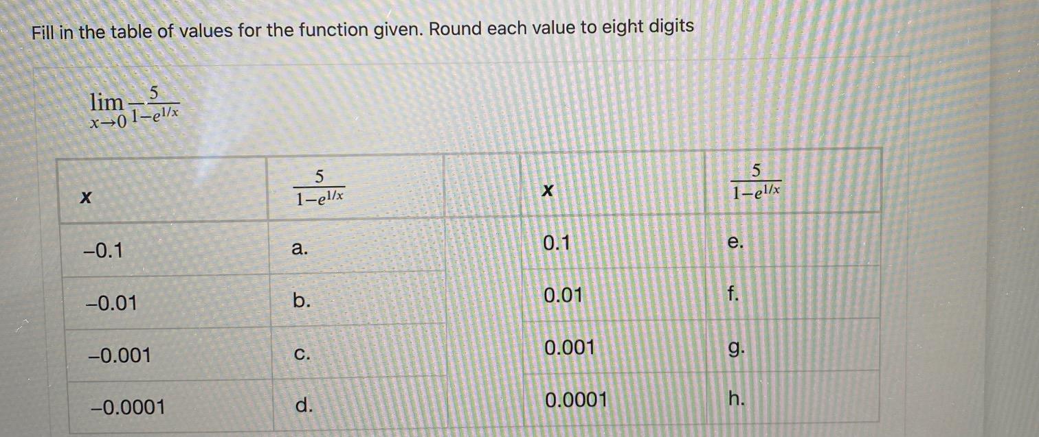 Solved Fill in the table of values for the function given. | Chegg.com