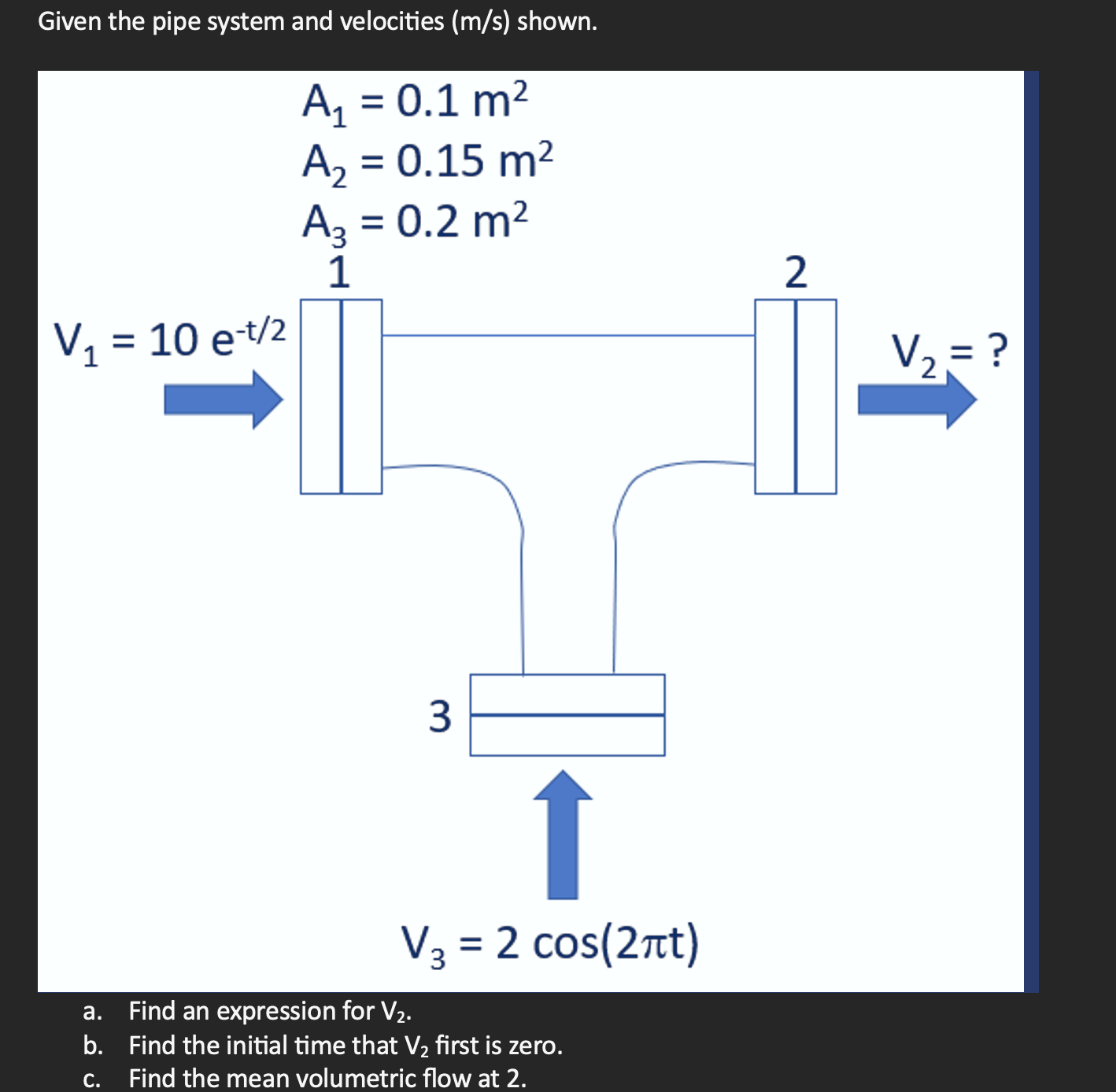 Solved Given the pipe system and velocities (m/s) shown. a. | Chegg.com