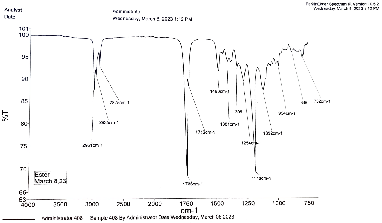 Solved Please analyze this IR spectra of ester and explain | Chegg.com