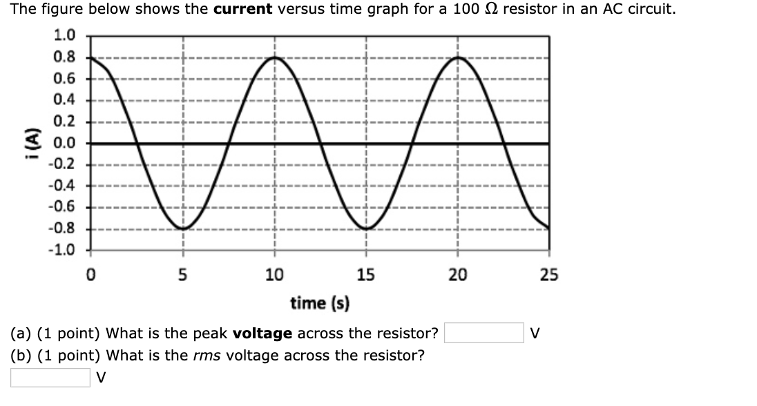 Solved The figure below shows the current versus time graph | Chegg.com