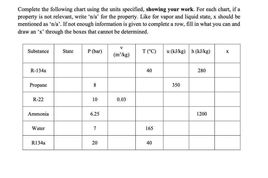Solved Complete the following chart using the units | Chegg.com