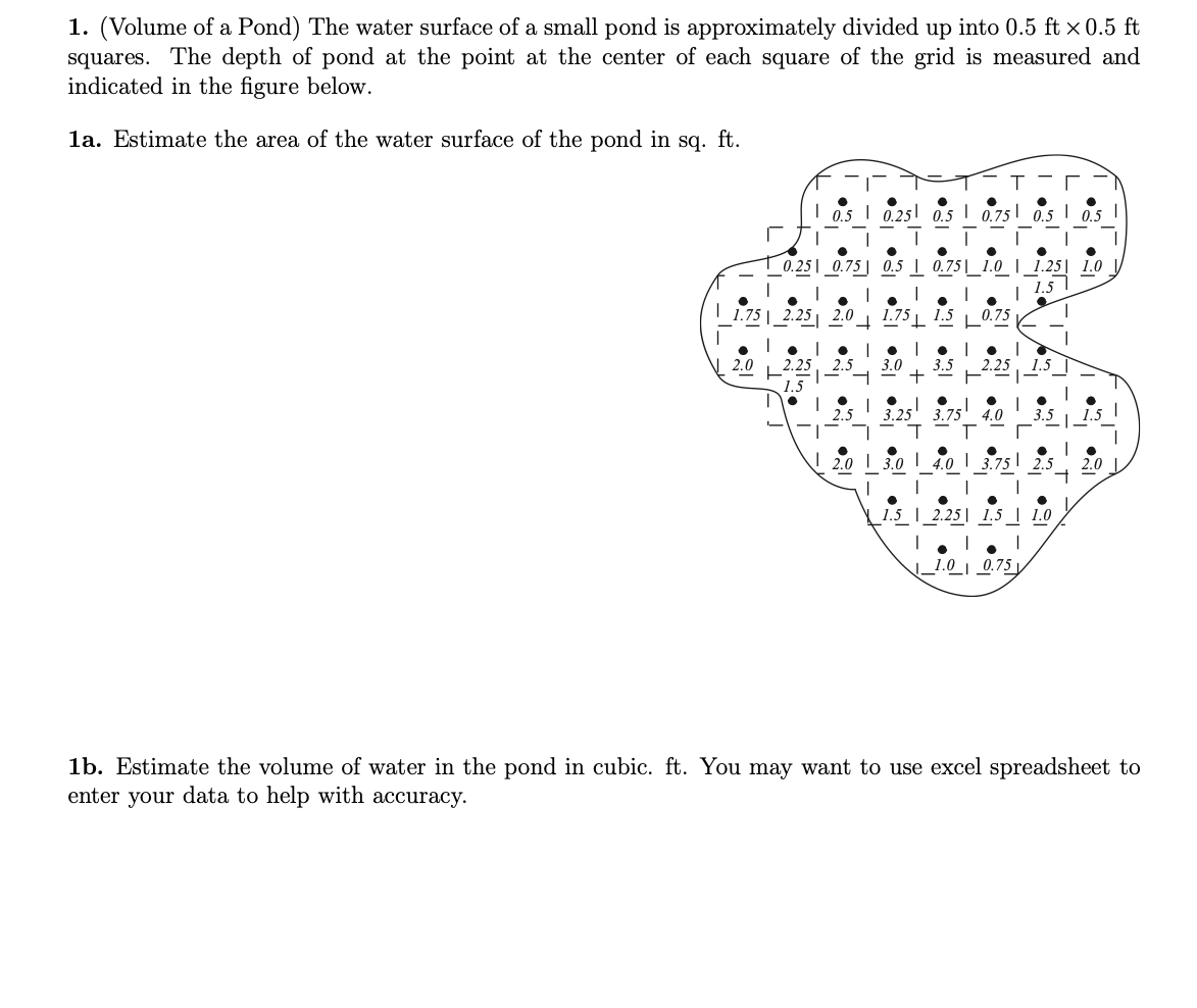 Solved 1. (Volume of a Pond) The water surface of a small | Chegg.com