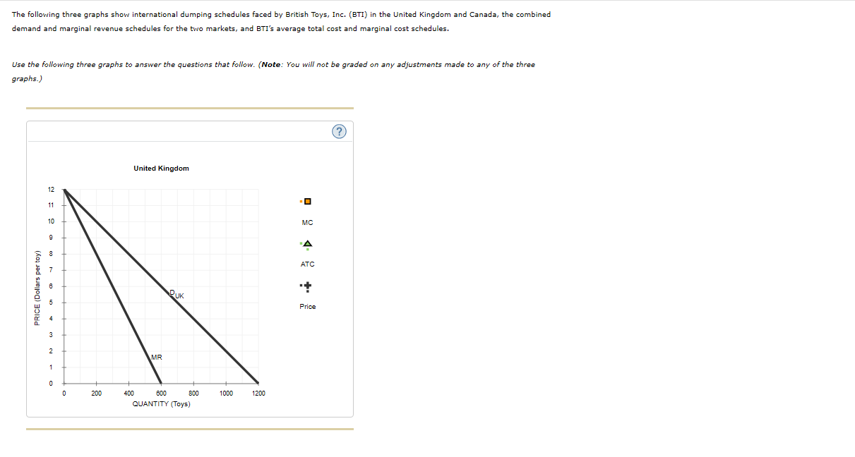 Solved The following three graphs show international dumping | Chegg.com