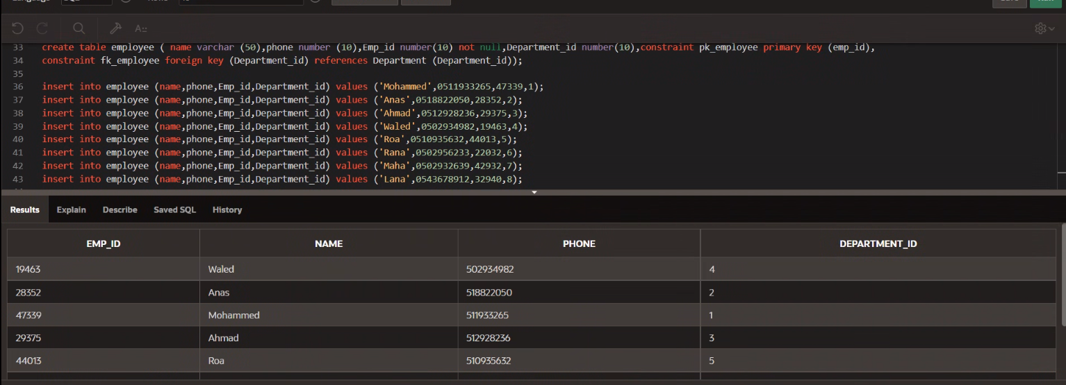 Solved 3.3 Create and evaluate SQL queries to retrieve and | Chegg.com