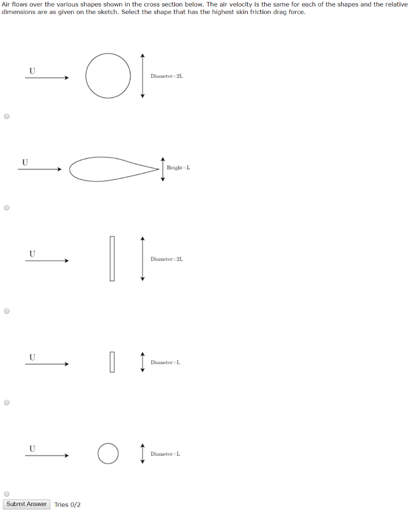 Solved Air flows over the various shapes shown in the cross | Chegg.com