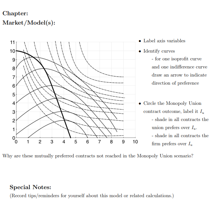Solved Chapter: Market/Model(s): - Label axis variables - | Chegg.com