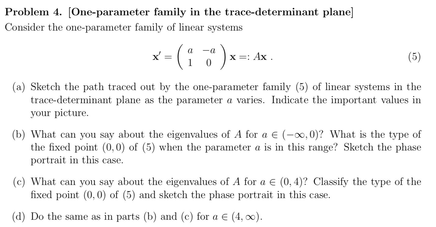 Solved Problem 4. (One-parameter family in the | Chegg.com