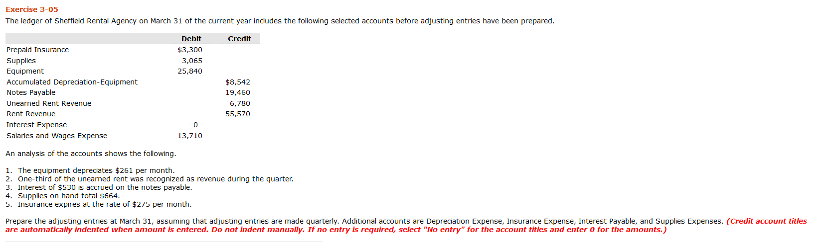 Solved Exercise 3-05 The ledger of Sheffield Rental Agency | Chegg.com