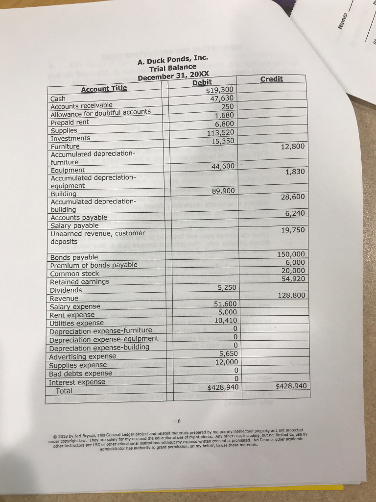 Solved COMPLETING THE ACCOUNTING CYCLE The trial balance | Chegg.com