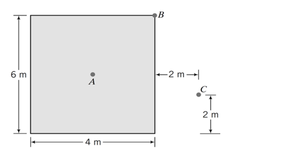 Solved A rectangular foundation 4 m × 6 m (Figure 𝑄1) | Chegg.com
