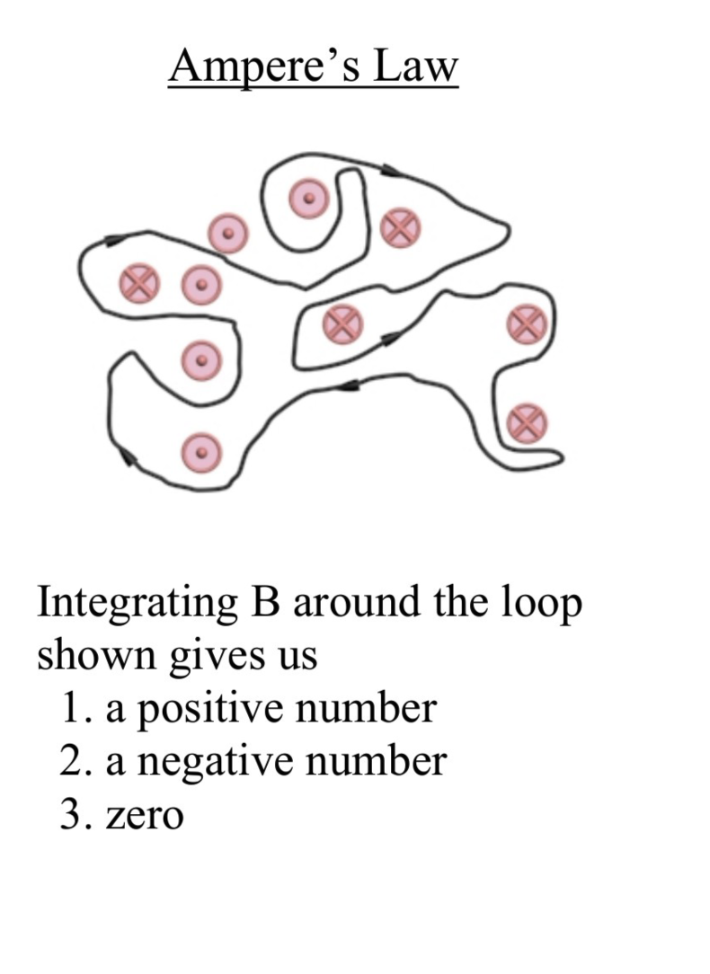 Solved Ampere's Law Integrating B around the loop shown | Chegg.com