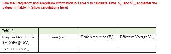 Solved Use the Frequency and Amplitude information in Table | Chegg.com