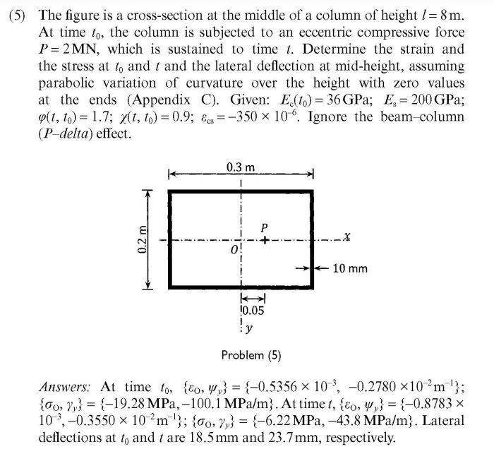 The figure is a cross-section at the middle of a | Chegg.com