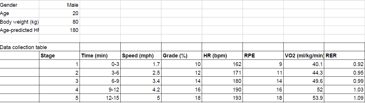 Solved 1.Calculate VO2max using the appropriate prediction | Chegg.com