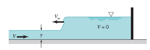 Solved Water flows in a rectangular channel with velocity V | Chegg.com