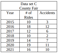 Solved Using data set C - Calculate by hand; the mean (2 | Chegg.com
