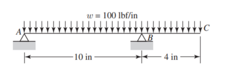 Solved The beam below has a uniform load over the entire | Chegg.com