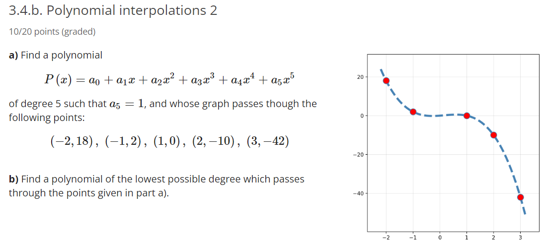 Solved 3.4.b. Polynomial interpolations 2 10/20 points | Chegg.com