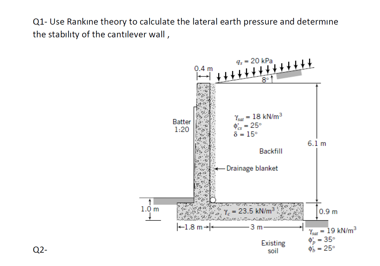 Solved Q1- ﻿Use Rankıne ﻿theory to ﻿calculate the lateral | Chegg.com