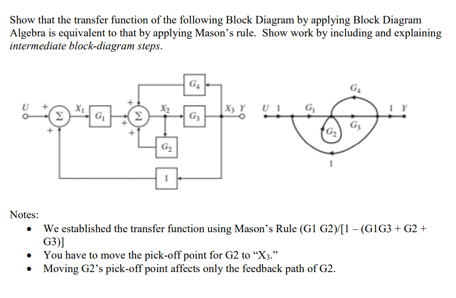 Solved Show that the transfer function of the following | Chegg.com