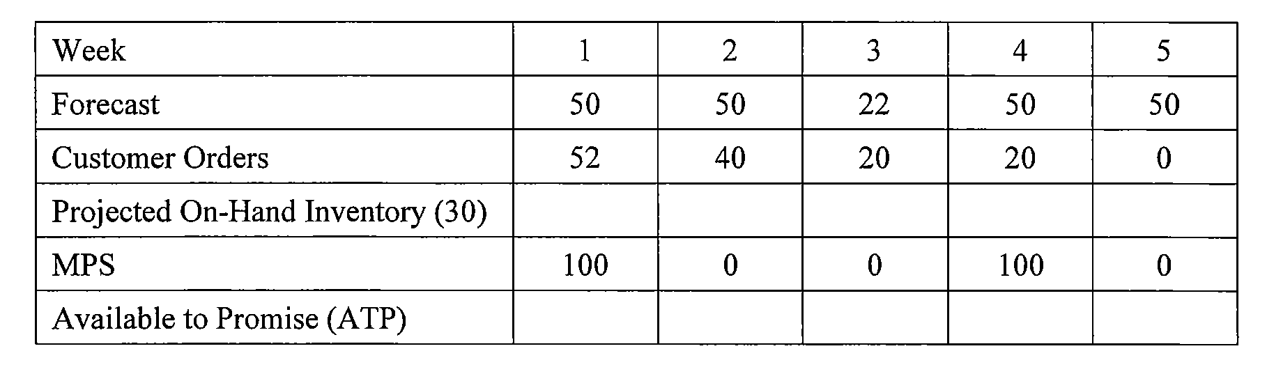 Solved What is the available-to-promise (ATP) quantity for | Chegg.com