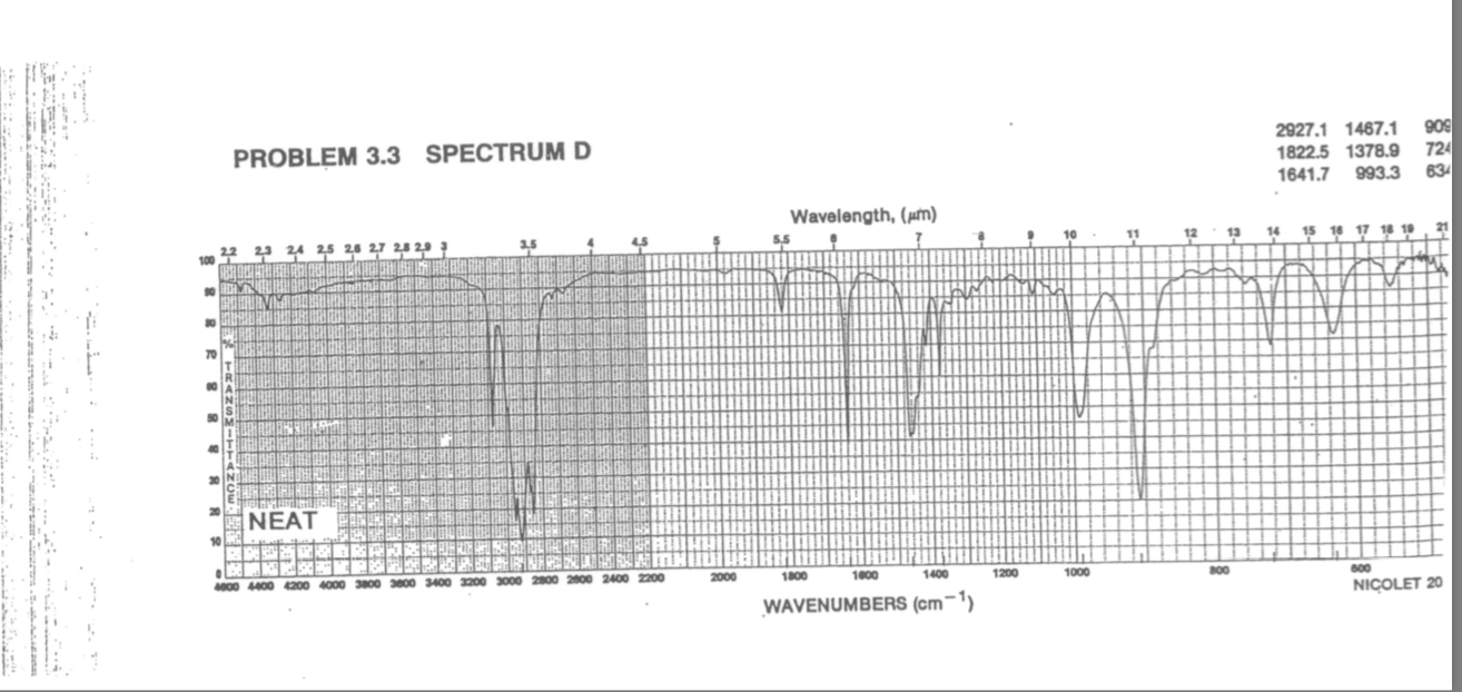 Solved PROBLEMS 135 PROBLEM 3.4 SPECTRUM E 2962.1 1366.3 | Chegg.com