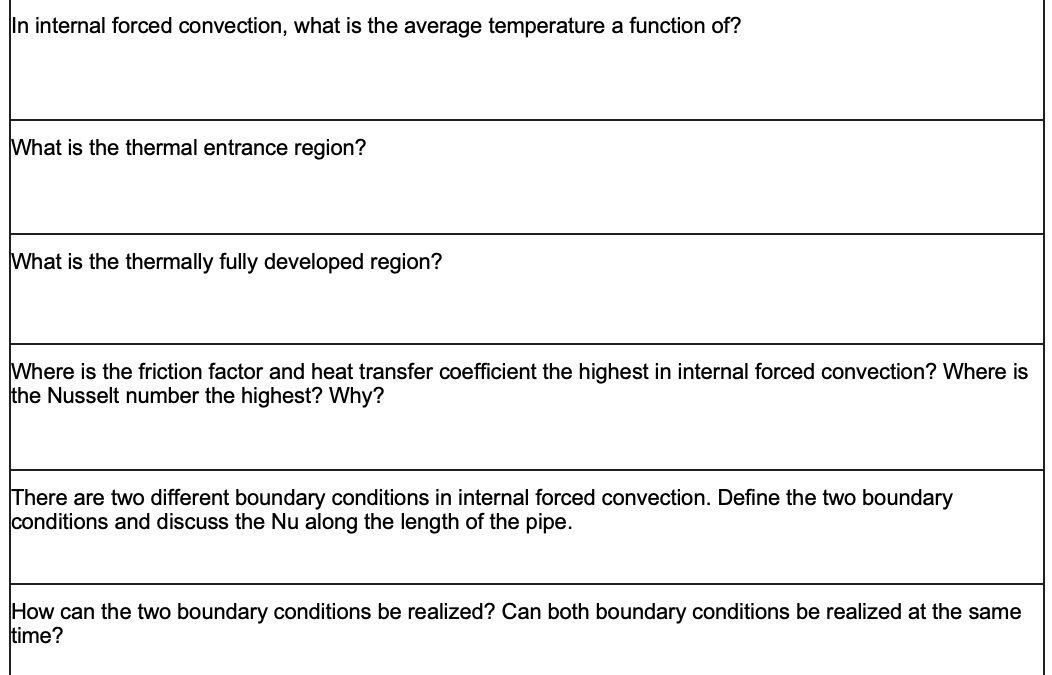 Solved In internal forced convection, what is the average | Chegg.com