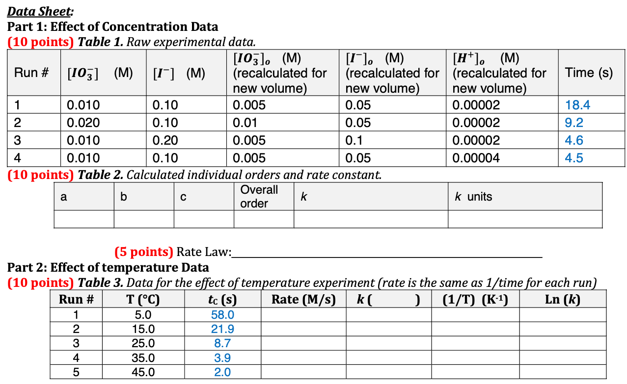 Solved Data Sheet:Part 1: Effect of Concentration Data(10 | Chegg.com