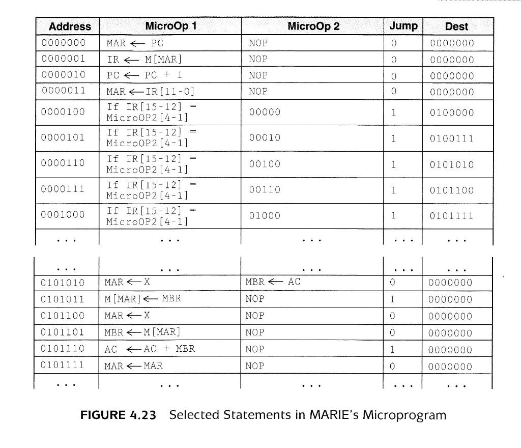 Solved 1/ Which MARIE instruction is being carried out by | Chegg.com