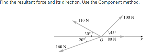 Solved Find the resultant force and its direction. Use the | Chegg.com
