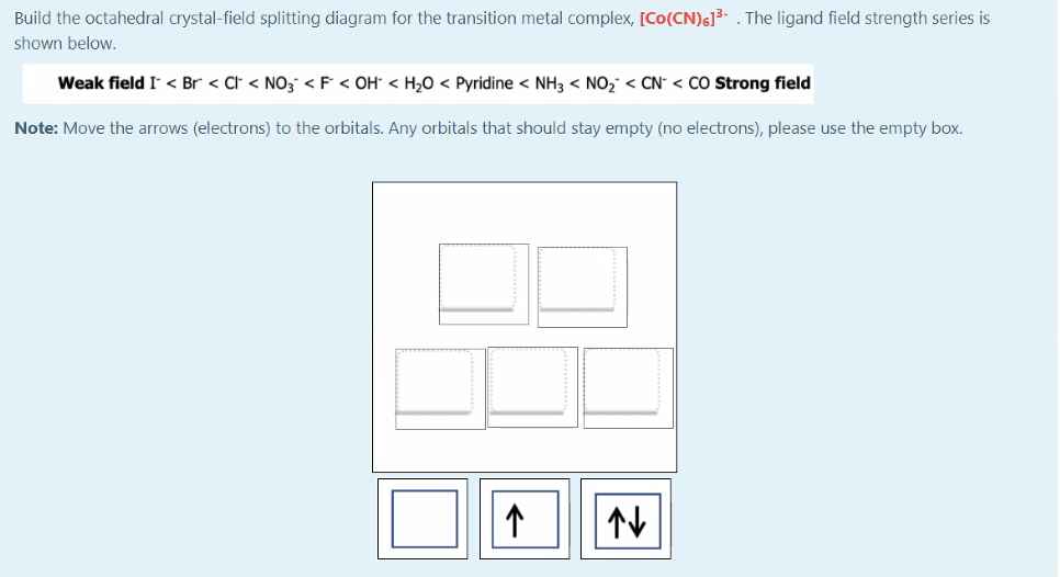 Solved Build the octahedral crystal-field splitting diagram | Chegg.com