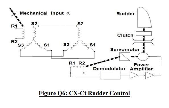 Solved Figure Q6 shows a rudder control system using a | Chegg.com