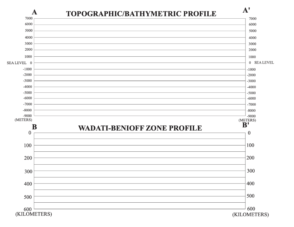 1a.Draw a topographic/bathymetric cross-section | Chegg.com