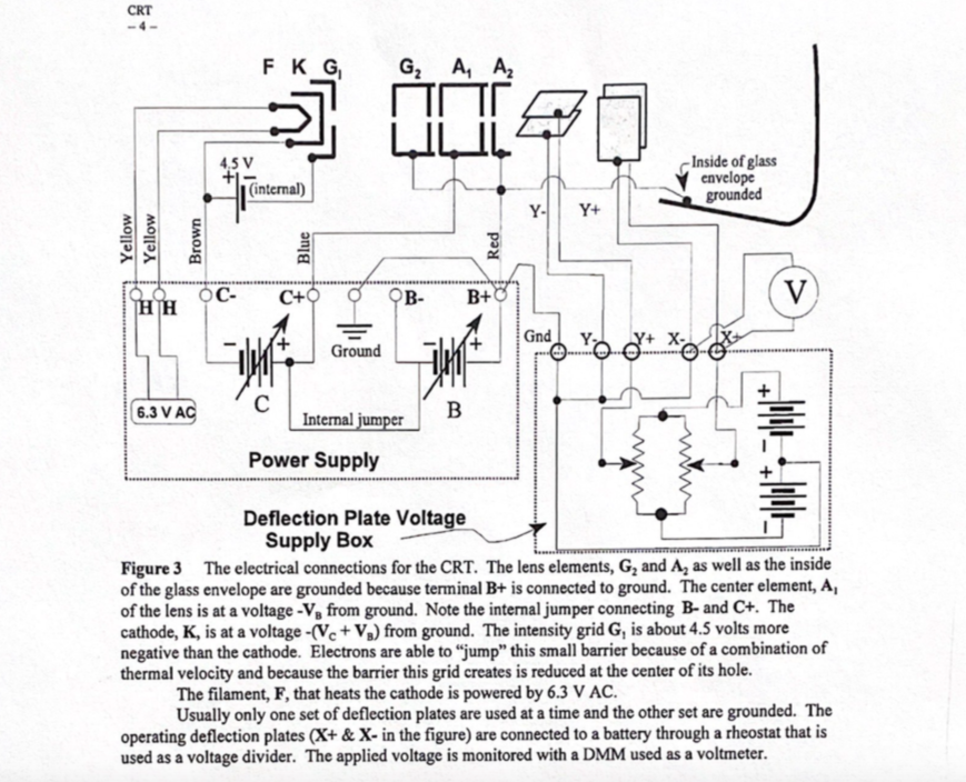 CRT FKG G, A, A, البالL 4.5 V (internal) Inside of | Chegg.com